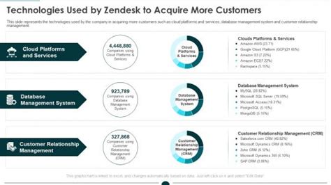 Zendesk Slide Team