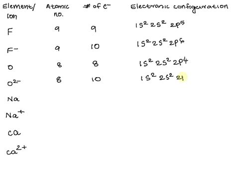 How To Write Electron Configuration For Ions