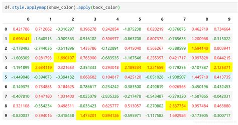 Jupyter之dataframe美化输出jupyter中dataframe颜色输出美化 Csdn博客
