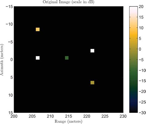 Figure 1 From A Novel Block Fast Array Rls Algorithm Applied To Linear