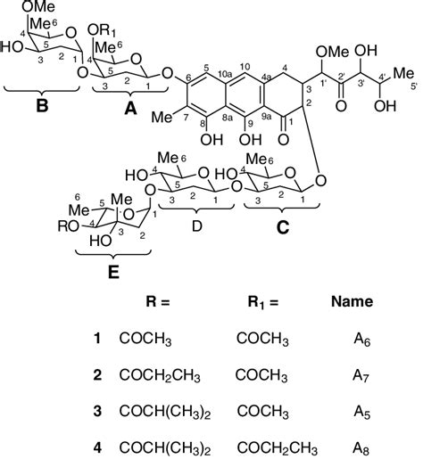 Molecular Structures Of Chromomycins 1 4 Isolated From Streptomyces Sp