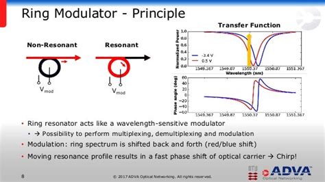 Real Time 200gbit S Pam4 Transmission Over 80km Ssmf Using Quantum Do…