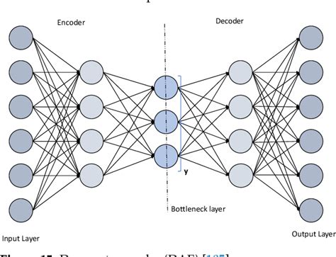 Figure 15 From A Review On Deep Learning Based Cyberbullying Detection Semantic Scholar