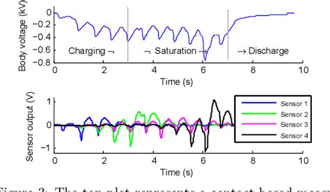Figure 3 From Platypus Indoor Localization And Identification Through
