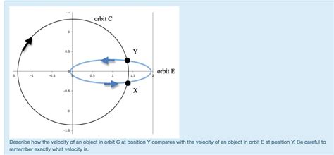 Solved Sun When Measured The Time For The Orbiting Comet