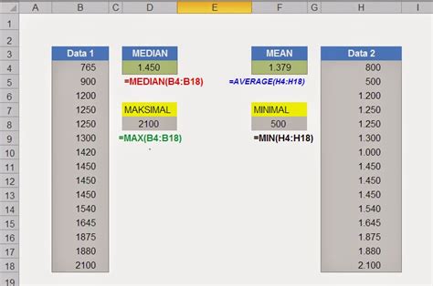 Fungsi Statistik Dalam Excel ~ Loker Dan Kuliah