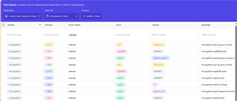 Overview Of All Modules — Micropython Stubs 1230 Documentation