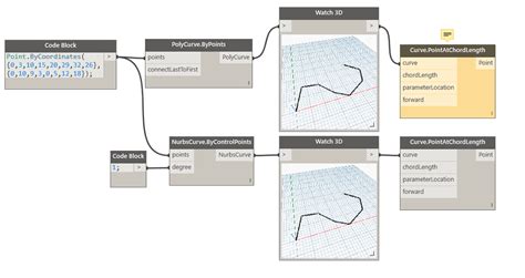Polycurve Point At Chord Length Geometry Dynamo