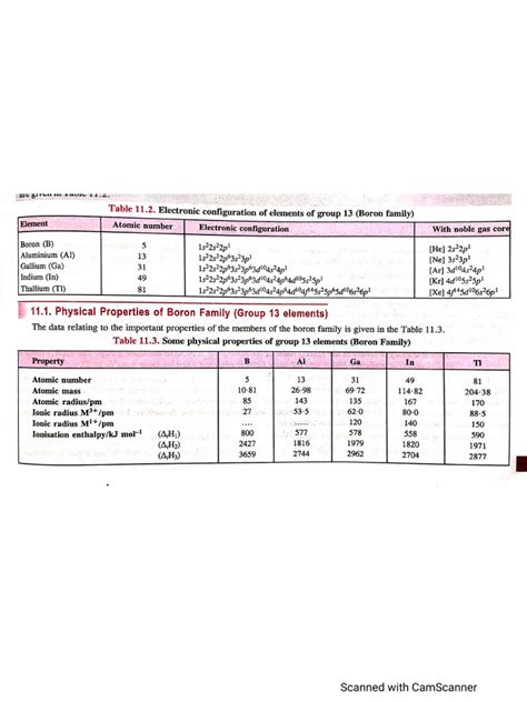 P Block Class Xi 22 Pdf