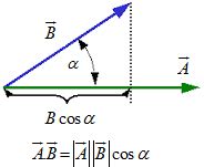 Scalar Product Of Two Vectors MyRank