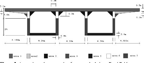 Figure 1 From Long Term Deflections In Balanced Cantilever Prestressed Concrete Bridges