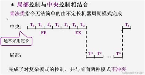 计算机组成原理(七)cpu的结构和功能计算机组织与结构 Cpu Csdn博客 计算机组成原理(七)cpu的结构和功能计算机组织与结构 Cpu Csdn博客