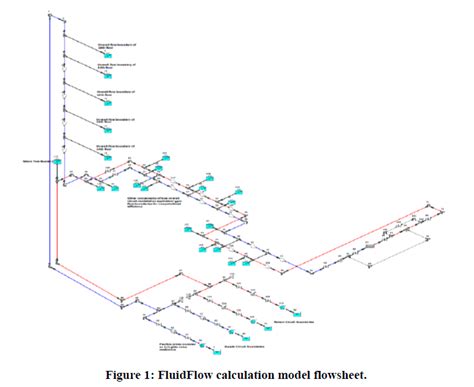 pipe network system design calculations shwe myat myo oo