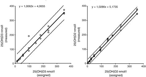 Figure 2 From High Throughput Liquid Liquid Extraction And Lcmsms Assay For Determination Of