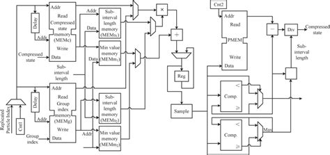 sampling architecture of proposed scheme download scientific diagram