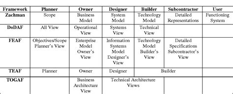 Enterprise Architecture Framework In A Nutshell, 58% OFF