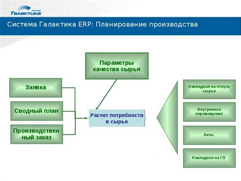 Галактика Erp