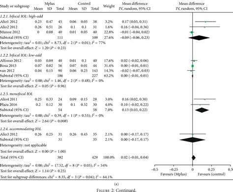 Figure 1 From Comparison Of The Clinical Performance Of Refractive Rotationally Asymmetric