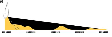 CVE Exploits Severity Feedly