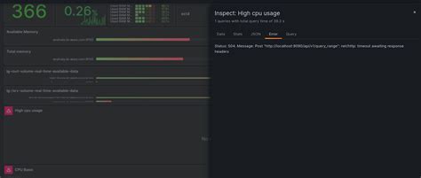 Getting Status 504 Message Post Localhost 9090 Api V1