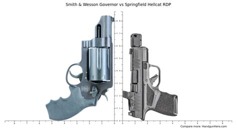 Smith And Wesson Governor Vs Springfield Hellcat Rdp Size Comparison