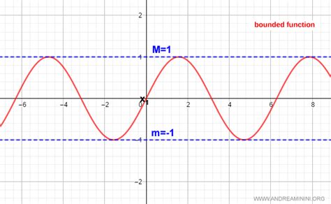Bounded And Unbounded Functions Andrea Minini