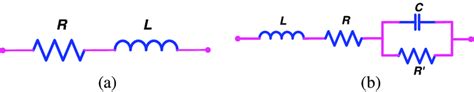 A Equivalent Rl Circuit For Real Pole Synthesis B Equivalent Download Scientific Diagram