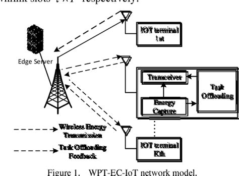 Figure 1 From Joint Resource Allocation And Power Control Algorithm For