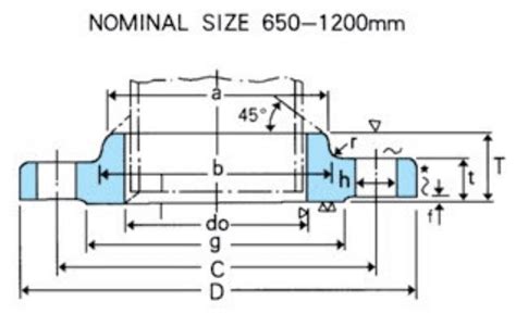 Jis Flange 16k Zhongnuo Flange