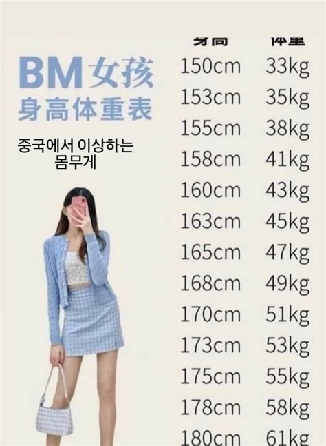 중국에서 이상적으로 보는 여자 몸무게 유머움짤이슈 에펨코리아