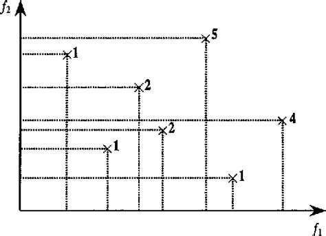 Figure 1 From A Multiobjective Evolutionary Algorithm Toolbox For