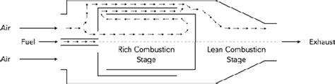 Figure 1 From Model To Model Bayesian Calibration Of A Chemical Reactor