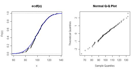 Statistics Hypothesis Testing Normal Vs Non Normal Mathematics Stack Exchange