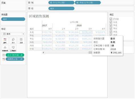tableau超市案例分析 tableau数据分析报告案例 csdn博客