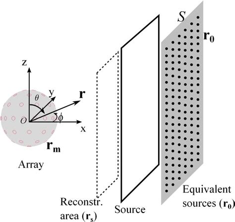 Sound Field Reconstruction Using A Spherical Microphone Arraya The