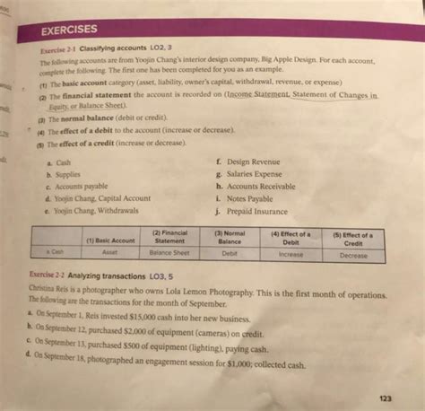 solved exercises exercise 2 1 classifying accounts lo 2 3