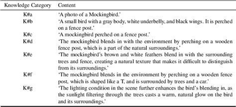 Table 2 From Large Model Based Referring Camouflaged Object Detection