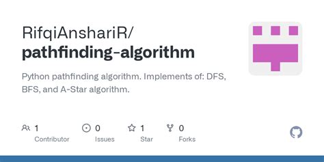 Github Rifqiansharirpathfinding Algorithm Python Pathfinding