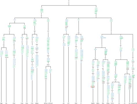 Relocation Of Mtdna Variants Of 21 Cybrids In The Mtdna Tree Blue And