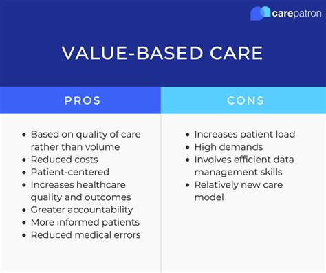 Understanding Fee For Service Vs Value Based Care Carepatron