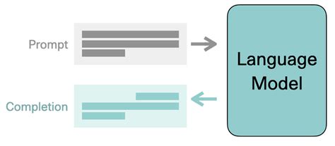 Nlp For Text To Image Generators — Prompt Generation Part 2 Comet