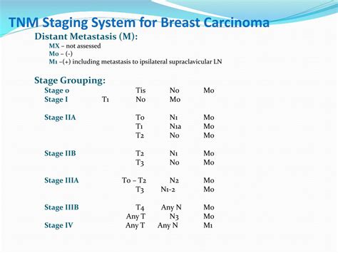 Ppt Benign Breast Lesions And Their Treatment Options Powerpoint