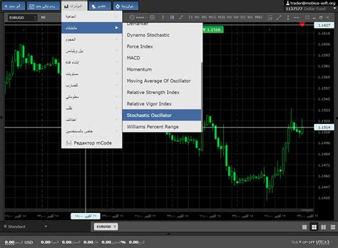 Indicator Stochastic Oscillator Indicators Documentation