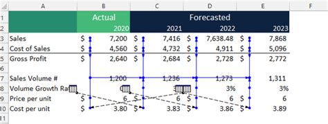 Trace Dependents And Trace Precedents In Excel Efinancialmodels