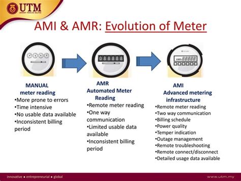 Smart Grid Control Ppt