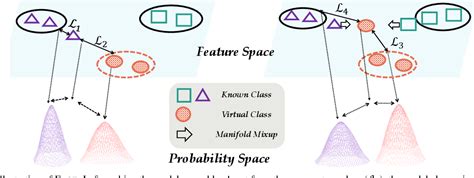 Forward Compatible Few Shot Class Incremental Learning