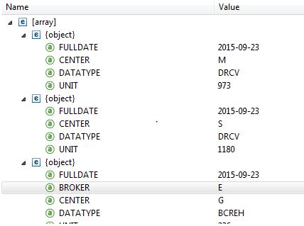 Mule Mulesoft Database Connector Error On Array List Stack Overflow
