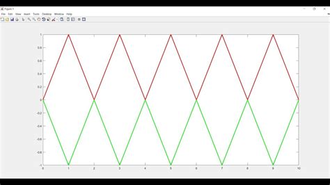 Application Of Plotting Triangular Wave In MATLAB YouTube