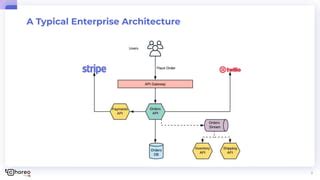 Pillars Of Building Enterprise Grade APIs PPT