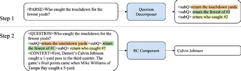 Complex Reading Comprehension Through Question Decomposition Paper And